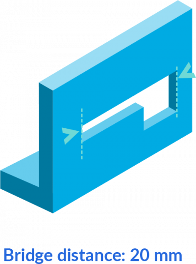 Ultrafast 3D Printing - A Design Guide for LSPc Printing - MEXA3D ...