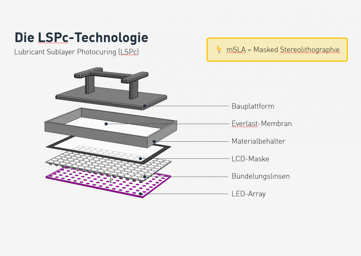 Ceramic 3D printing - MEXA3D - Industrielle NEXA 3D-Drucker